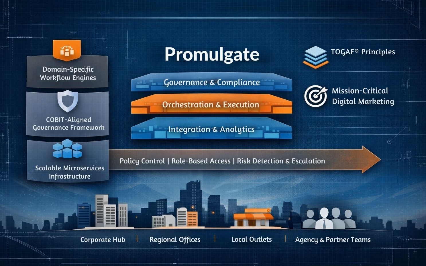 Promulgate Enterprise Digital Marketing Platform | Promulgate